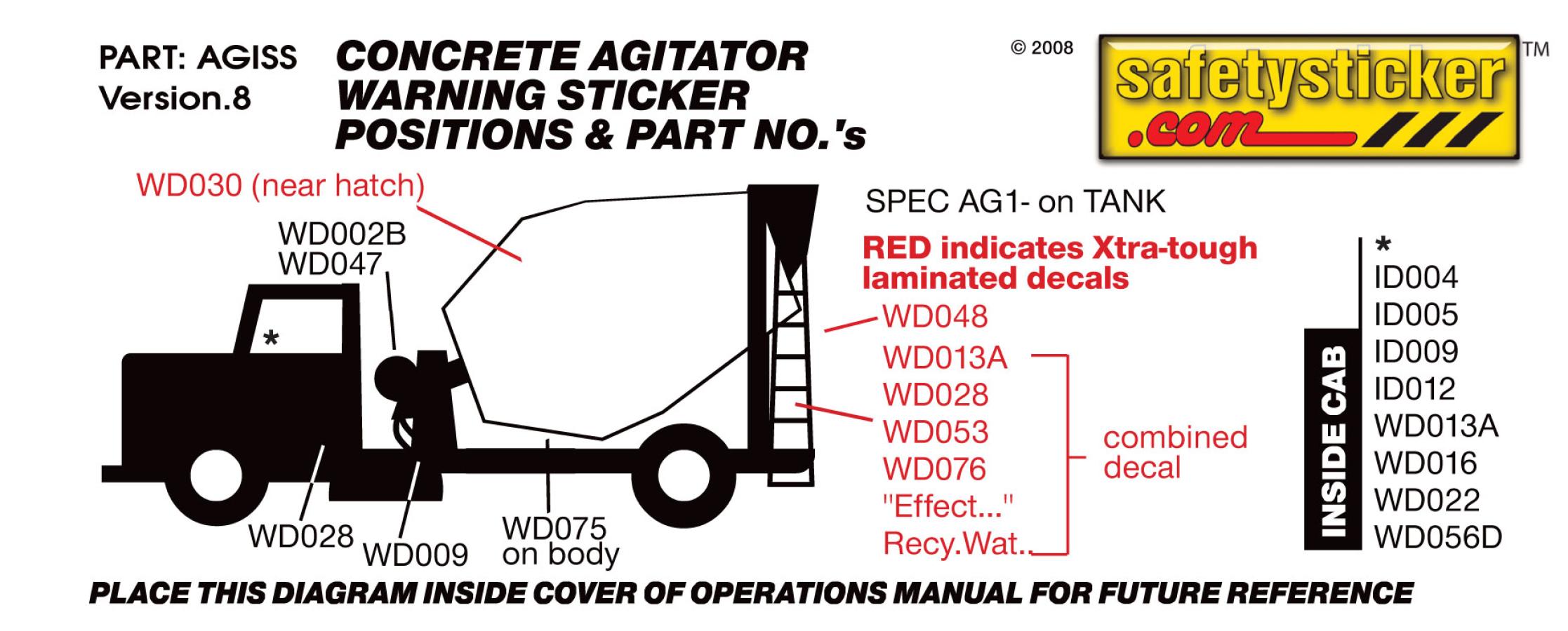 Concrete Agitator Safety Sheet | Safety Stickers | Safety Decals