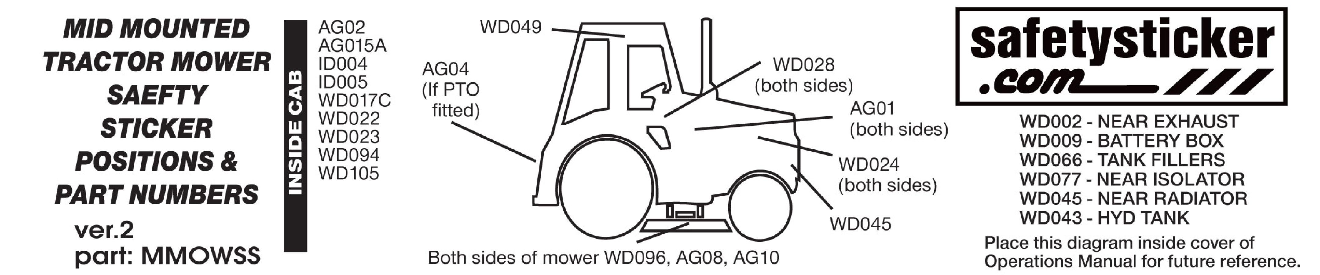 Mid Mounted Mower Safety Sheet | Safety Stickers | Safety Decals