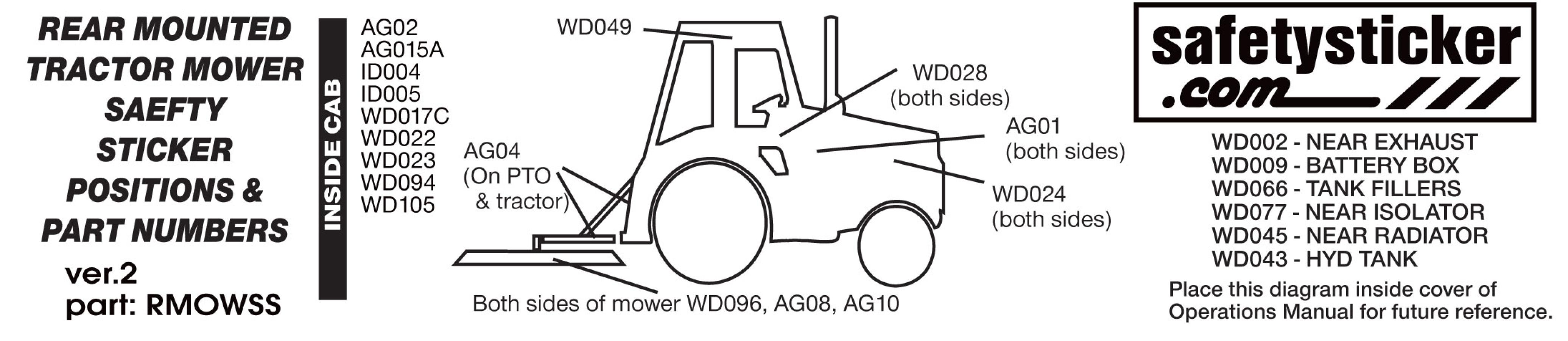 Rear Mounted Mower Safety Sheet | Safety Stickers | Safety Decals